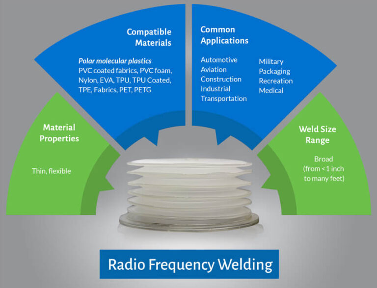 rf-welding - SealWerks